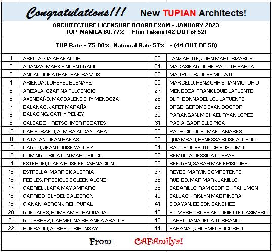 Architecture Licensure Board Passer